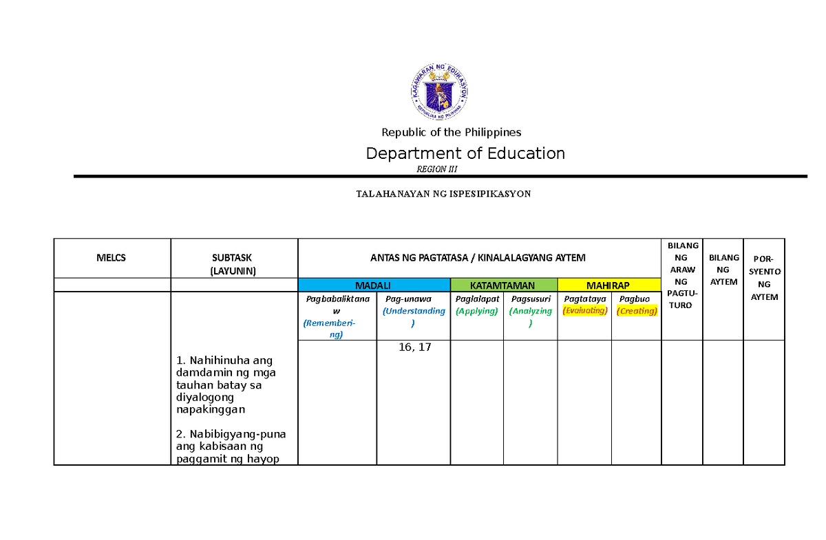 Grade 9 - TOS - TOS - Republic of the Philippines Department of ...