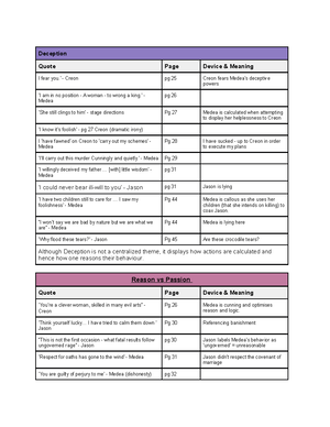 Jasper Jones Summary Notes - Themes & Character Summaries Key Character ...