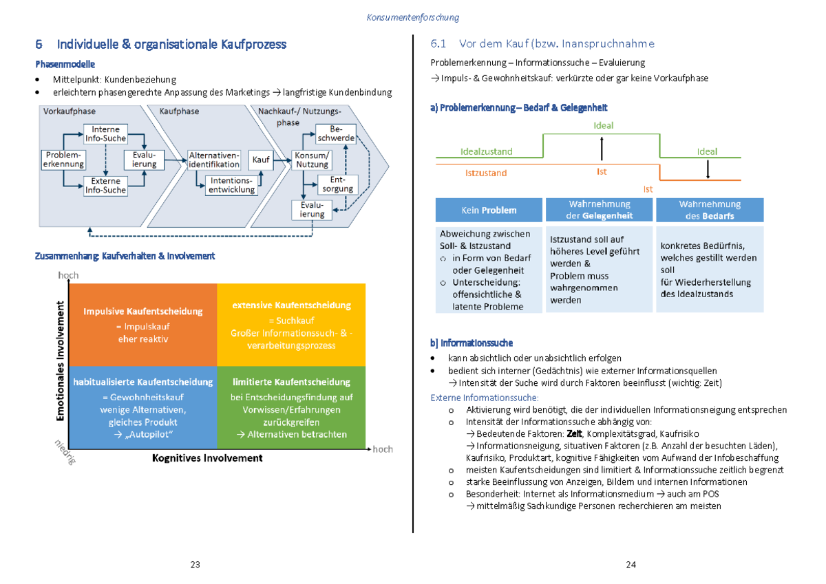 Konsumentenverhalten Zusammenfassung Kapitel 6 - 6 Individuelle ...