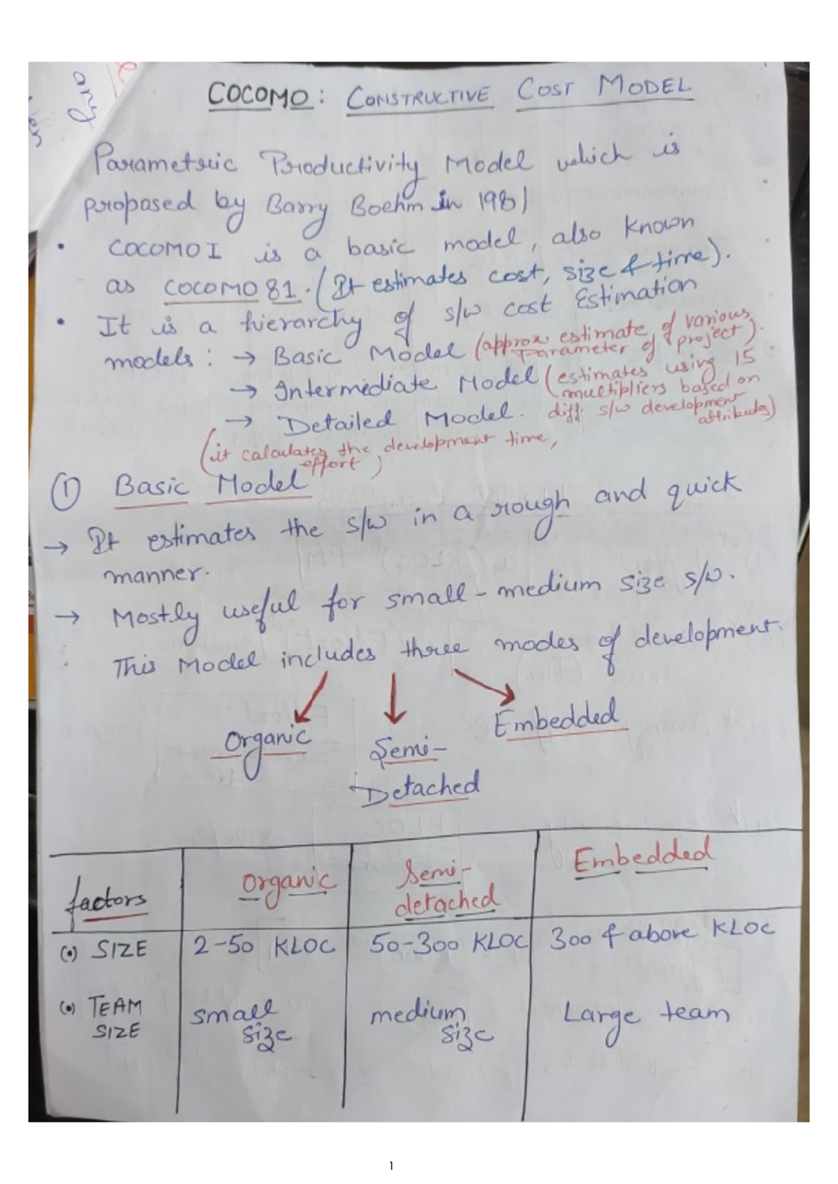 SPM Cocomo model - 3rd V COCOMO: CONSTRUCTIVE COST MODEL Parametric Productivity Model which is ...