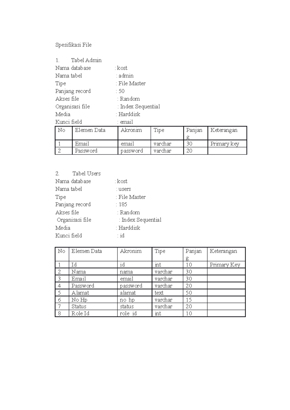 Spesifikasi File Hotel - Spesifikasi File Tabel Admin Nama database ...