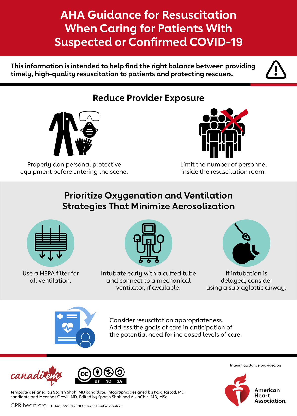 AHA Guidance for Resuscitation When Caring for Patients With Suspected ...