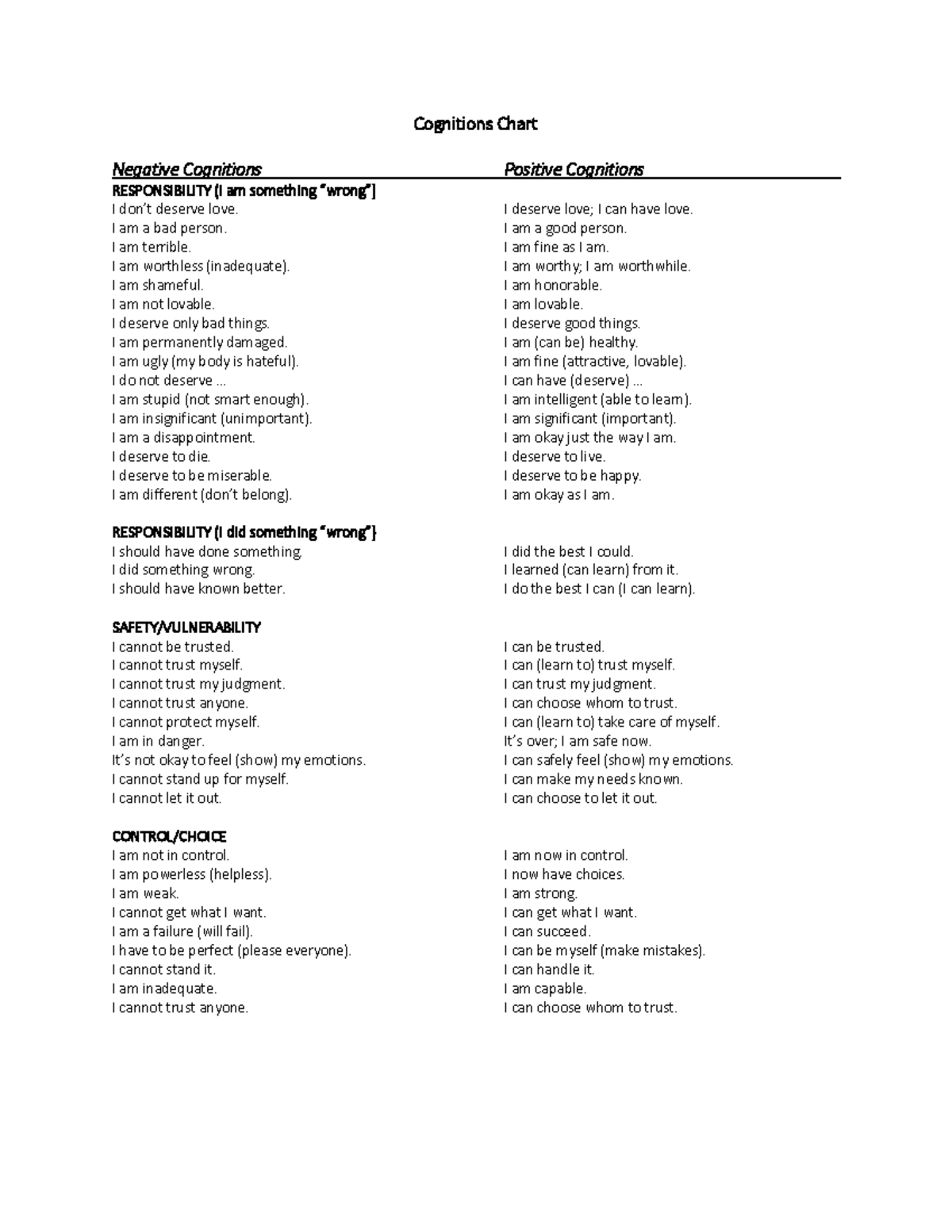 Cognitions-Chart - MAterial EMDR - Cognitions Chart Negative Cognitions ...