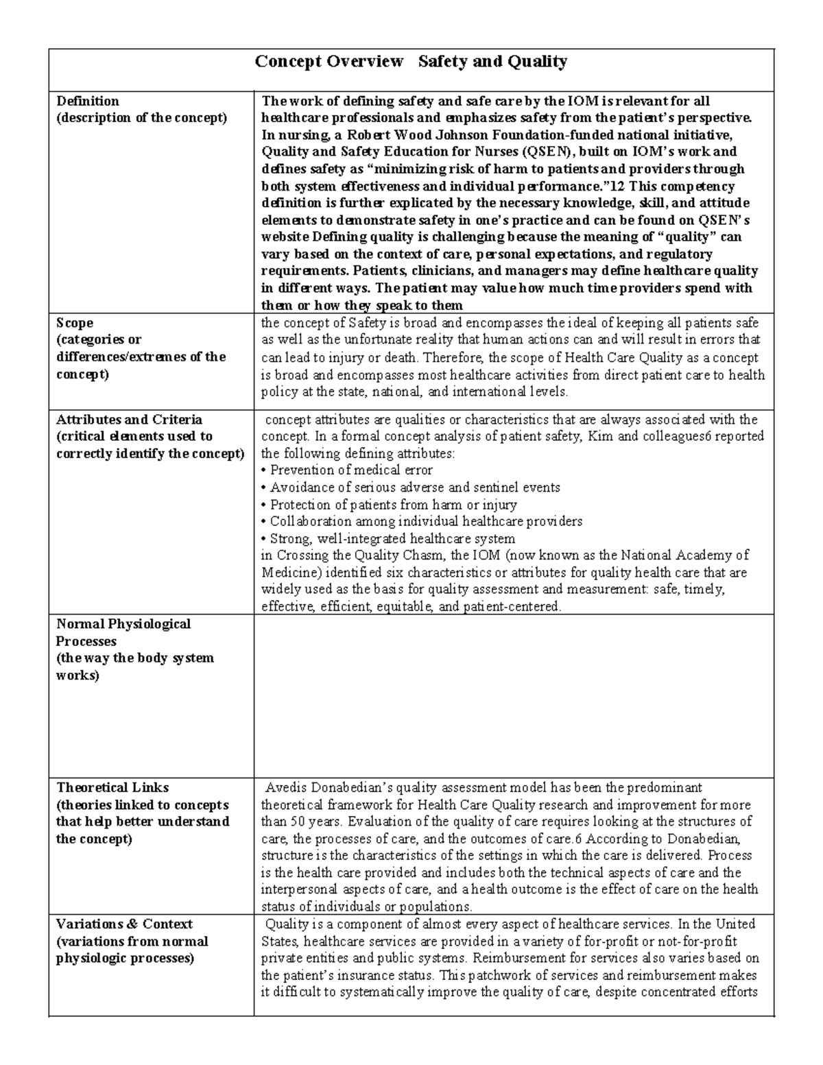 Blank Concept Overview - Concept Overview Safety and Quality Definition ...