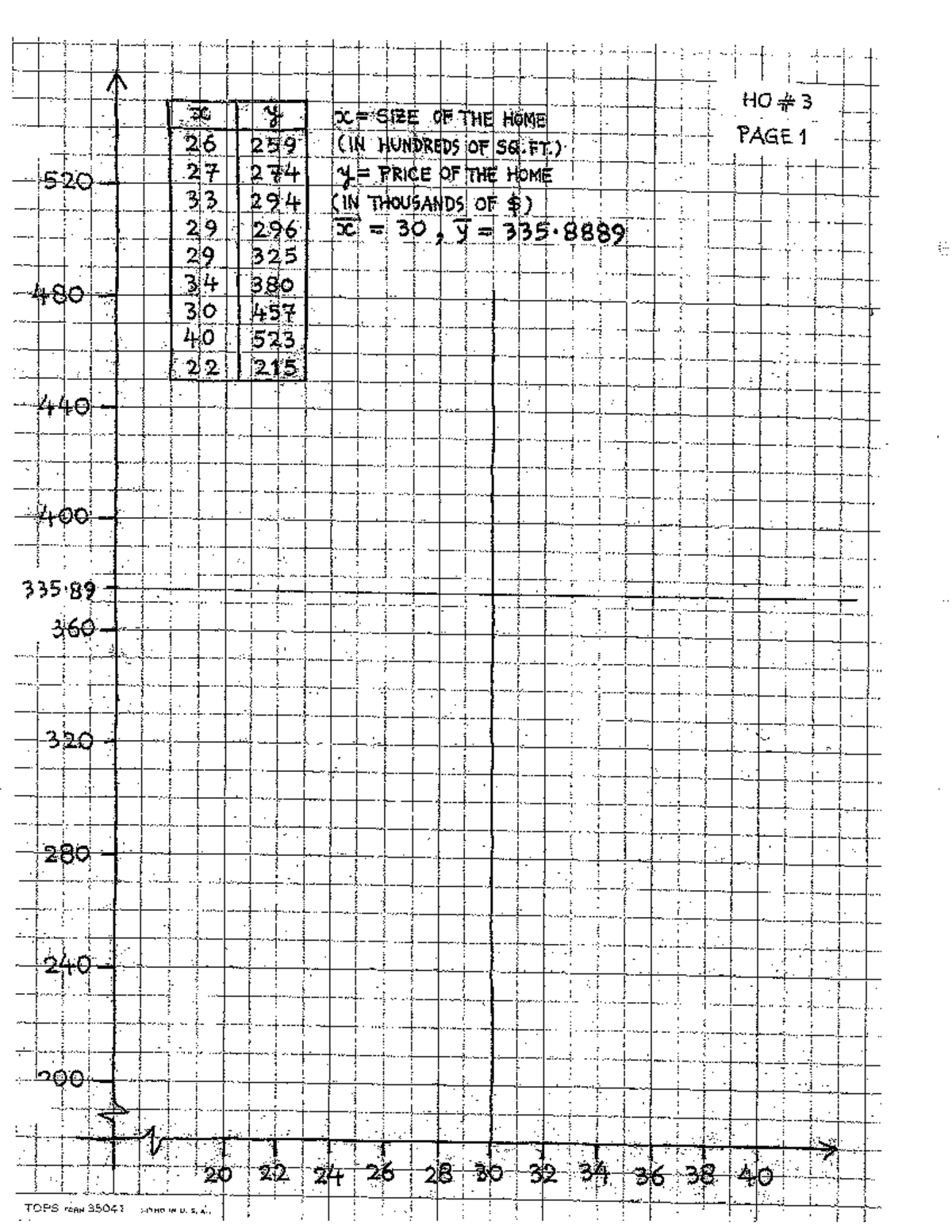 Stats HO 3 - STAT 1772 - Studocu