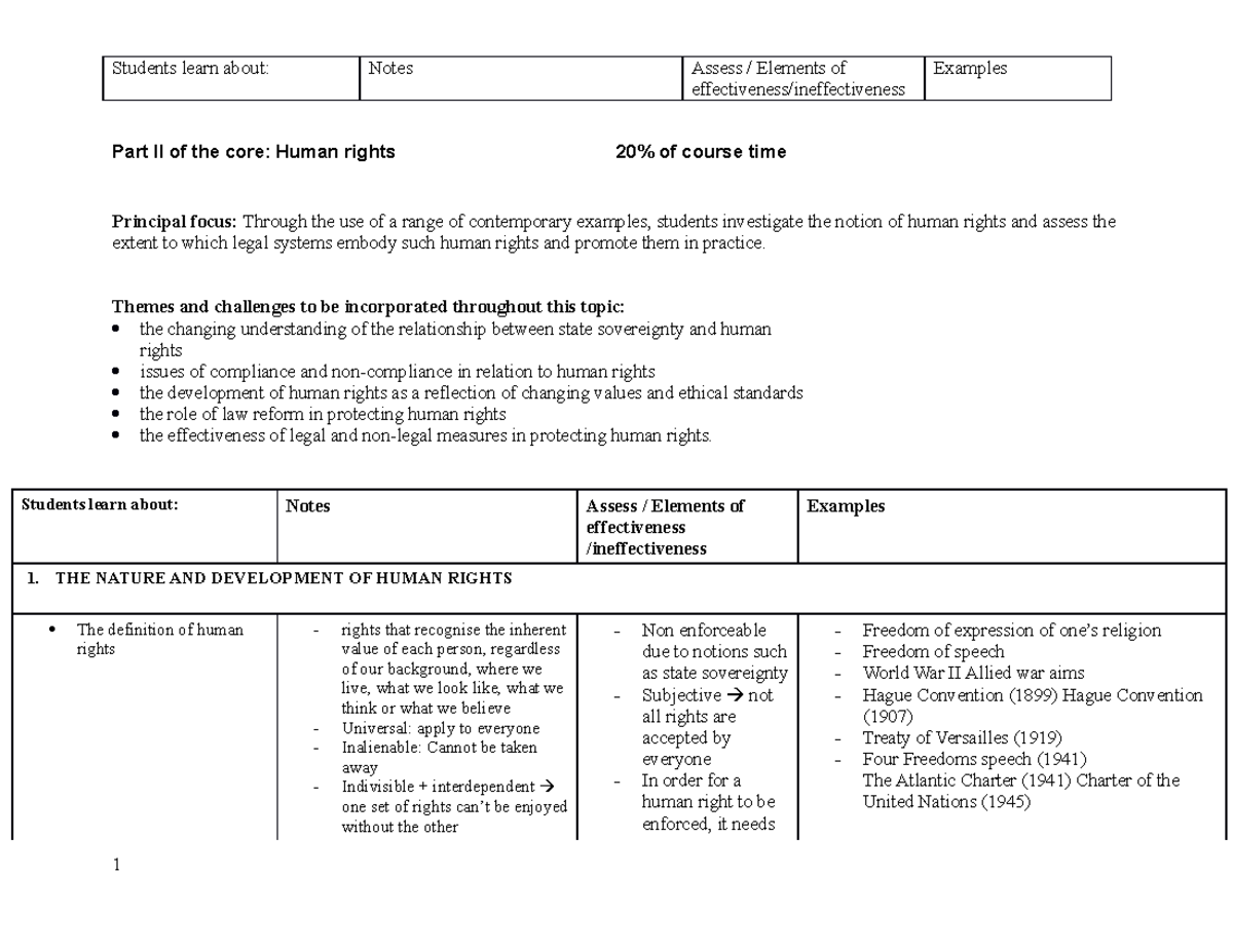 Human Rights Table - effectiveness/ineffectiveness Part II of the core ...