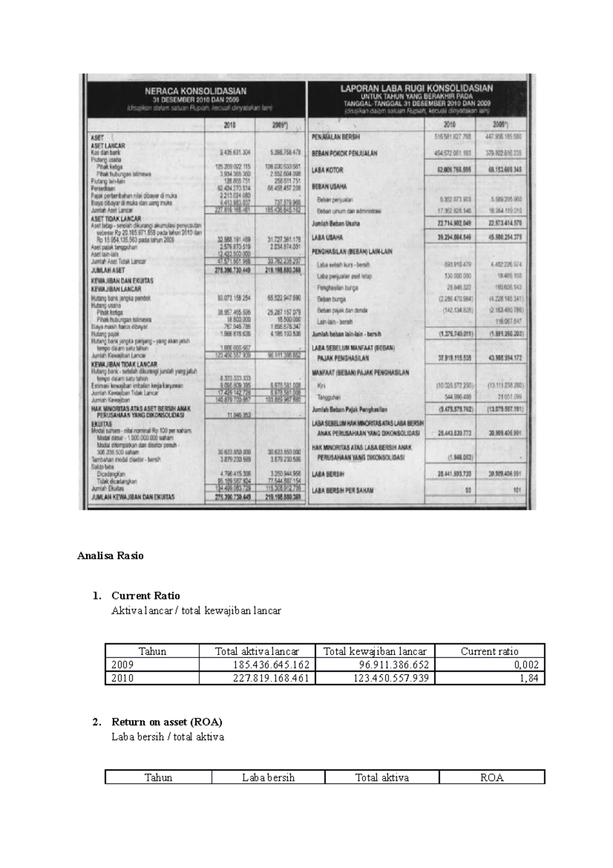 Analisa Rasio - Current Ratio Aktiva lancar / total kewajiban lancar ...
