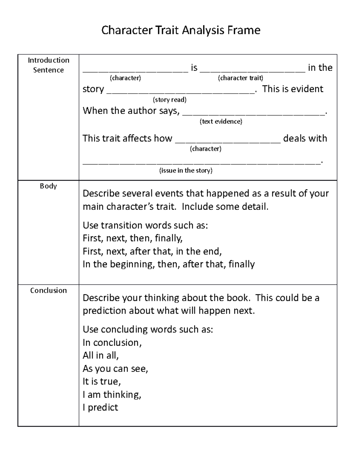 Joaquin Munoz - Character Trait Analysis Frame - Character Trait ...