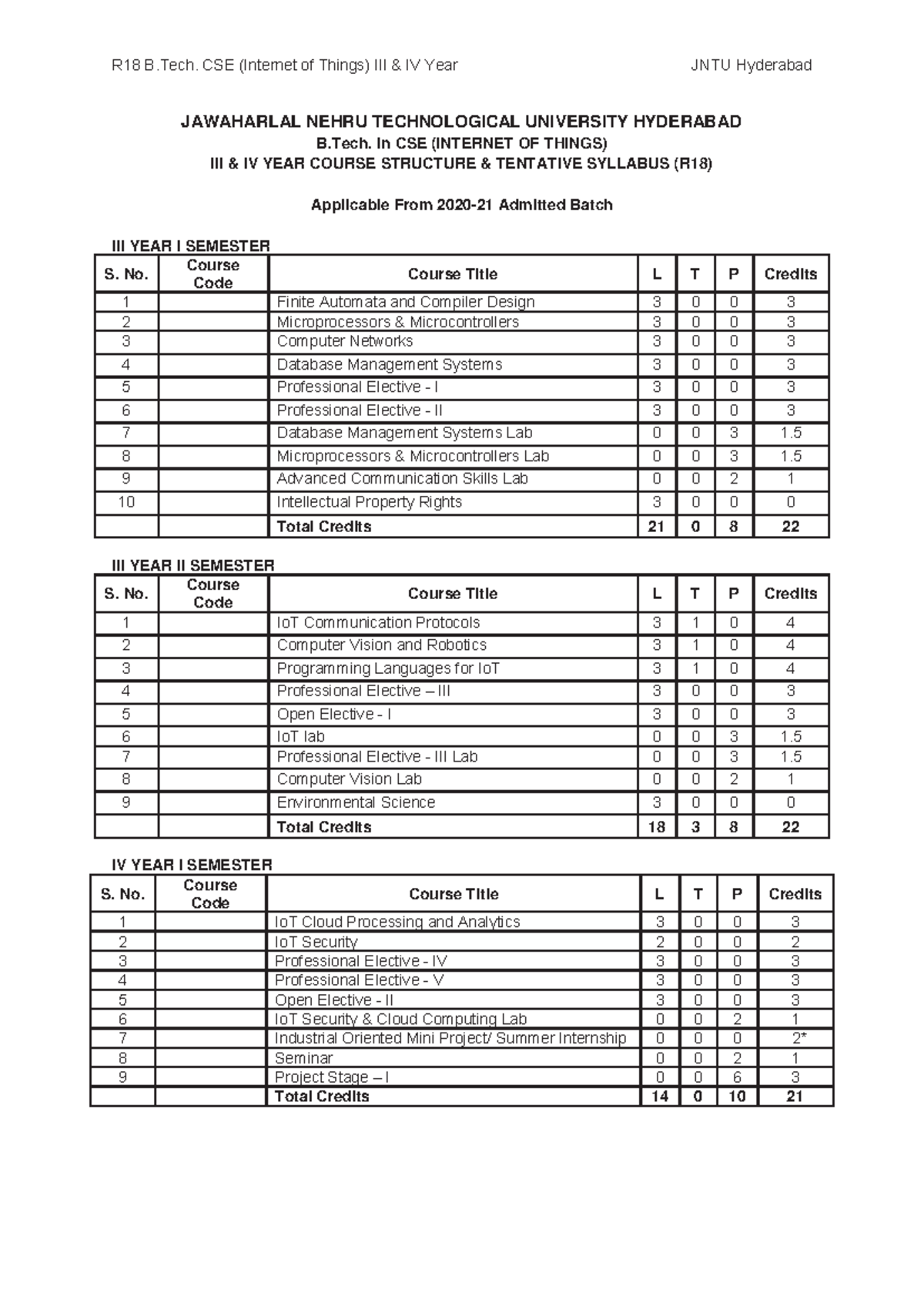 R18 B.Tech.CSE (IOT) 4-1 Tentative Syllabus - JAWAHARLAL NEHRU TECHNOLOGICAL UNIVERSITY ...