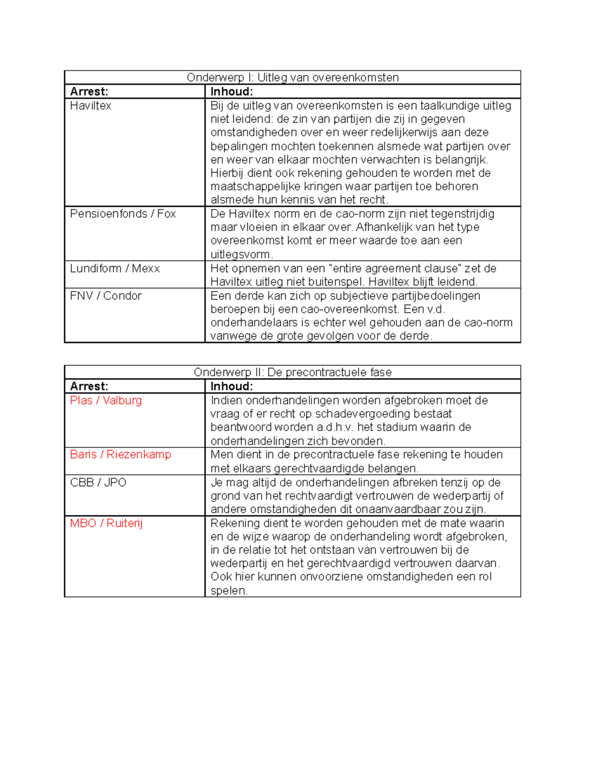 Contractenrecht arresten - Onderwerp I: Uitleg van overeenkomsten ...