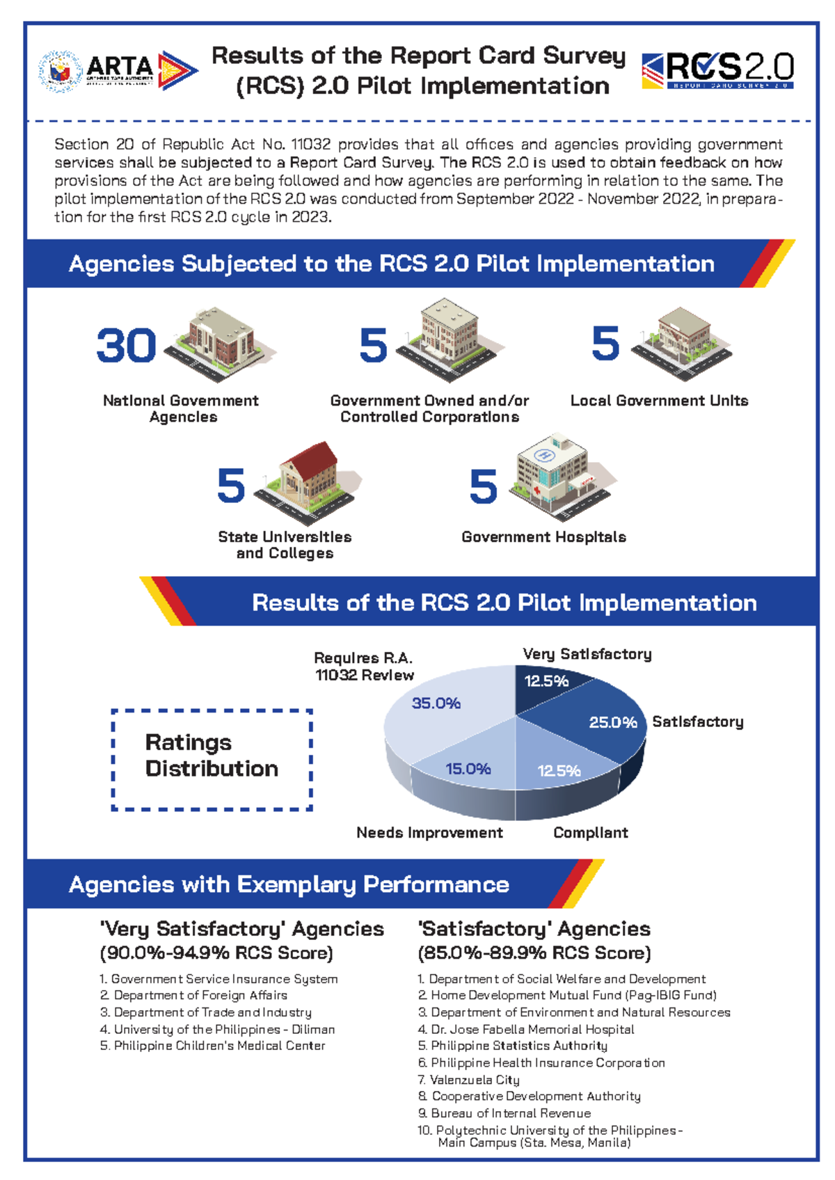 RCS Final Layout FOR Publishing v2 - Results of the Report Card Survey (RCS) 2 Pilot ...
