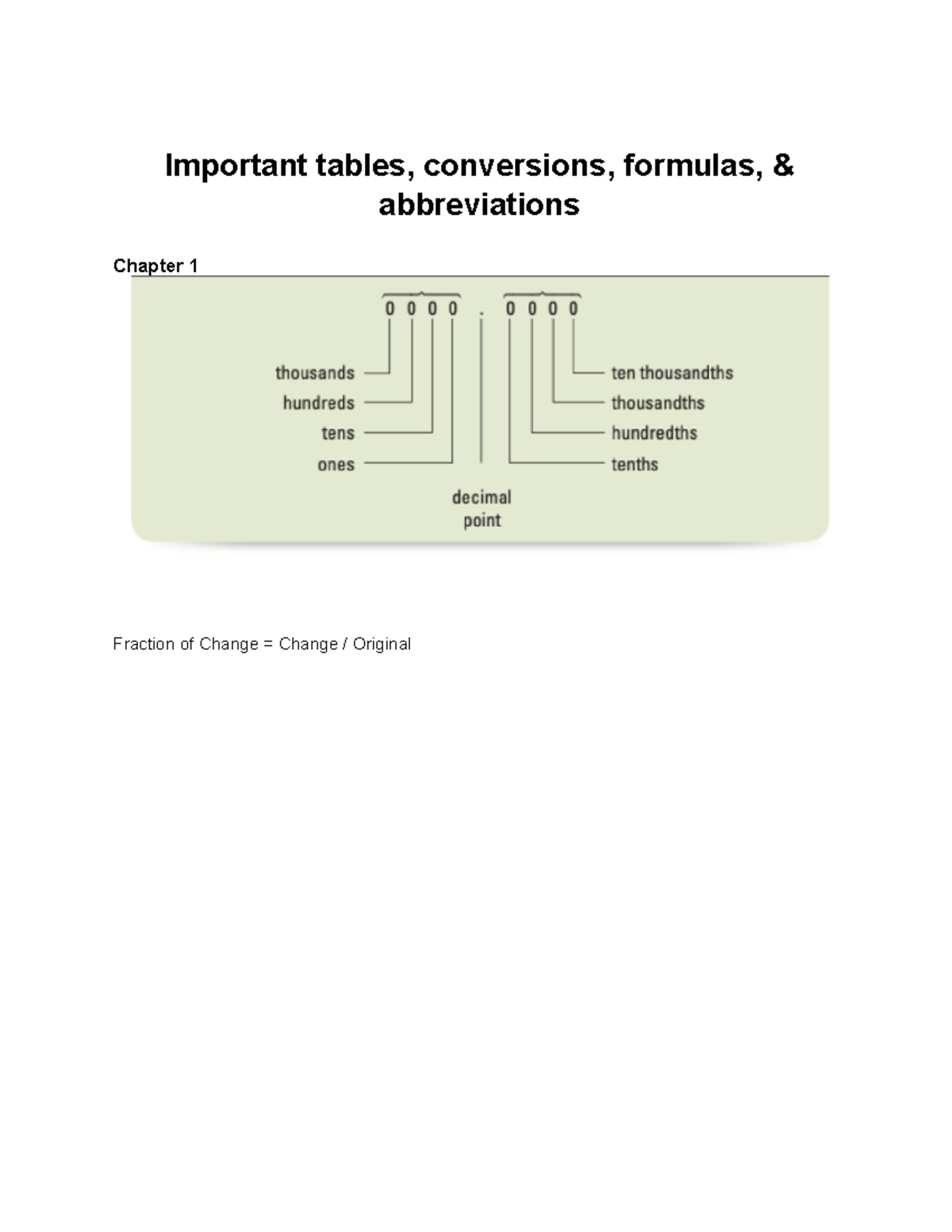 Important tables, conversions, formulas, abbreviations - Important ...