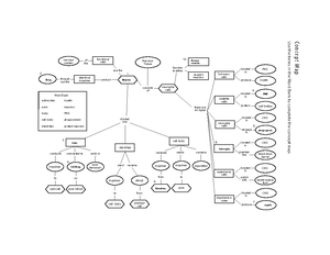 Chapter%2010 %20-%20Concept%20Map - Concept Map Use the terms in the ...