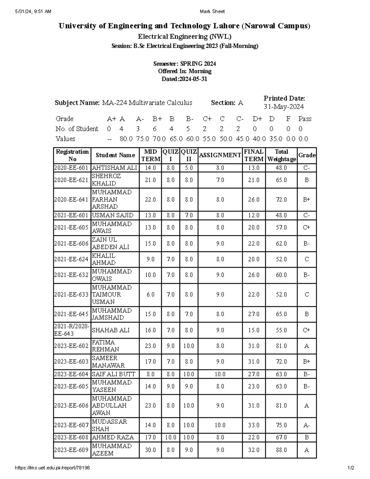 Mark Sheet ee 23 multivariate - University of Engineering and Technology Lahore (Narowal Campus ...