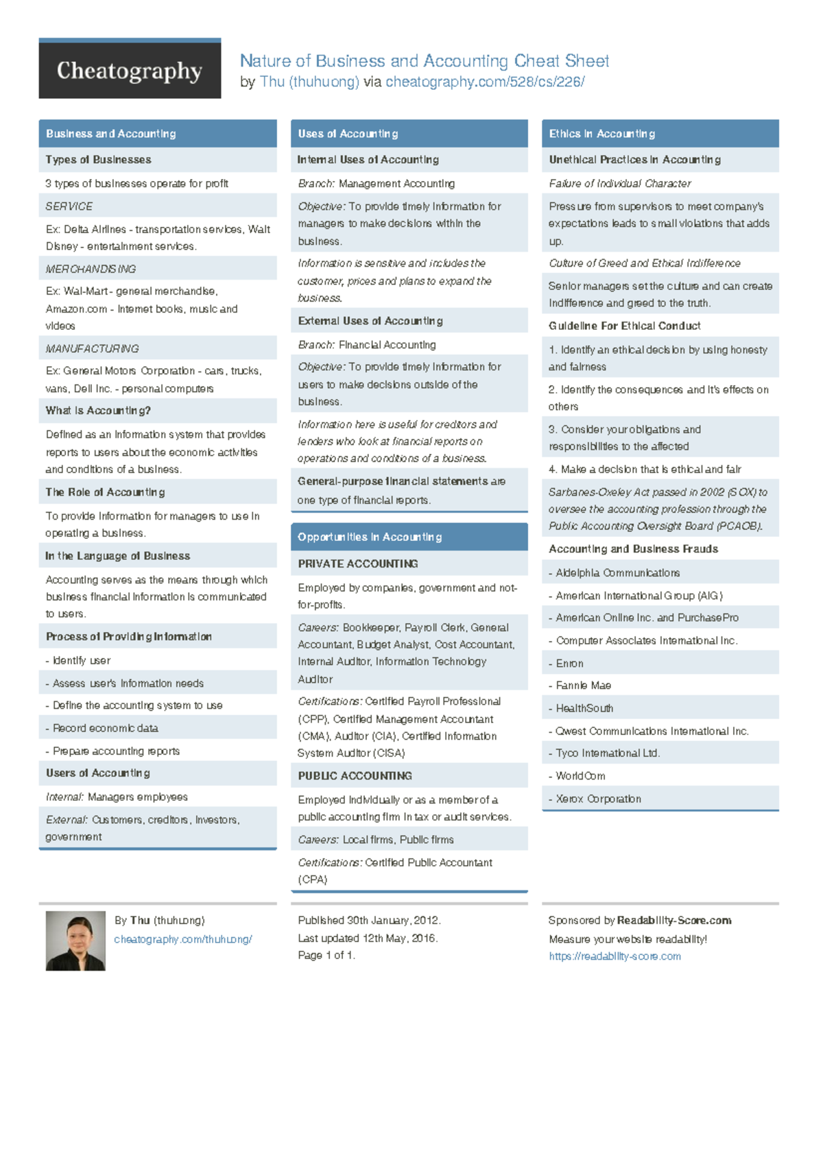 Cheat sheet - nature-of-business-and-accounting - Nature of Business ...