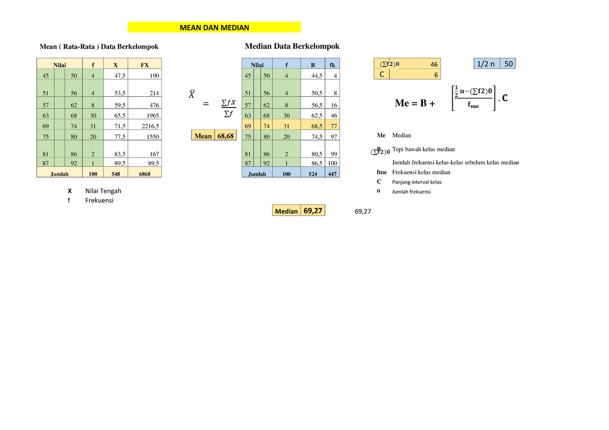 Contoh MEAN, Median, Modus, Kuartil, Persentil, Desil - MEAN DAN MEDIAN ...
