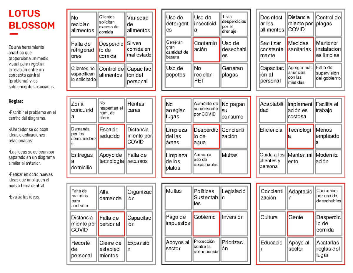 Toolkit Lotus Blossom EDfin - LOTUS BLOSSOM Es una herramienta ...