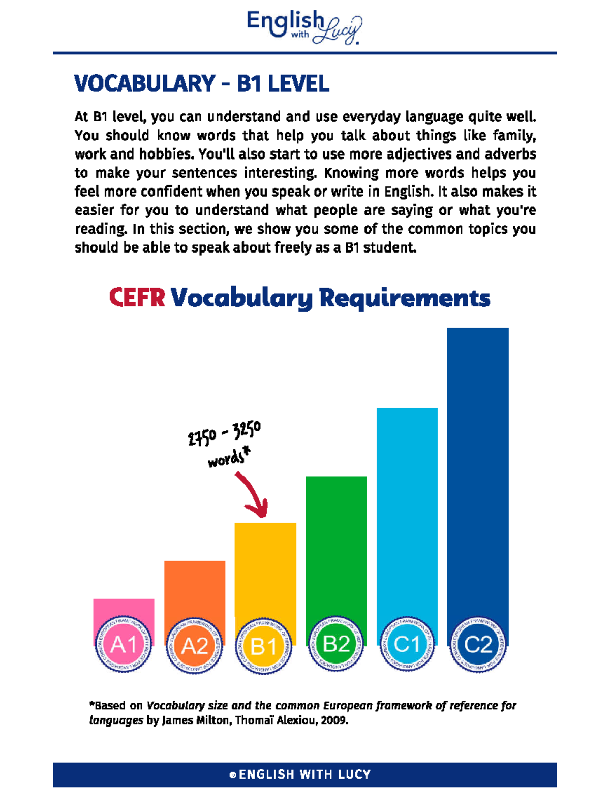 Vocabulary 27-9 Quang - It is very useful - Foundation English - elder, younger elder sister ...