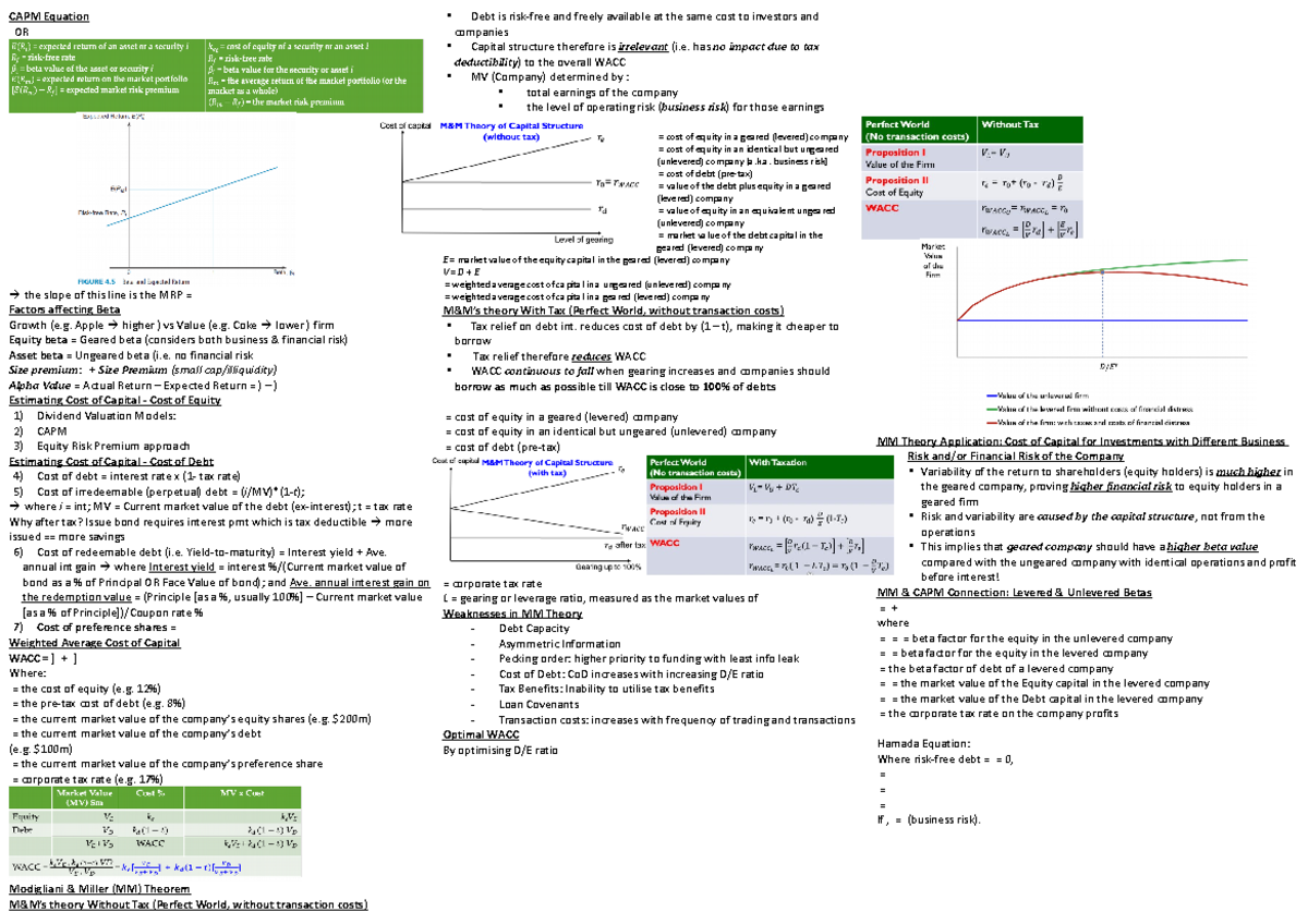 Valuation Cheatsheet copy - CAPM Equation OR the slope of this line is ...