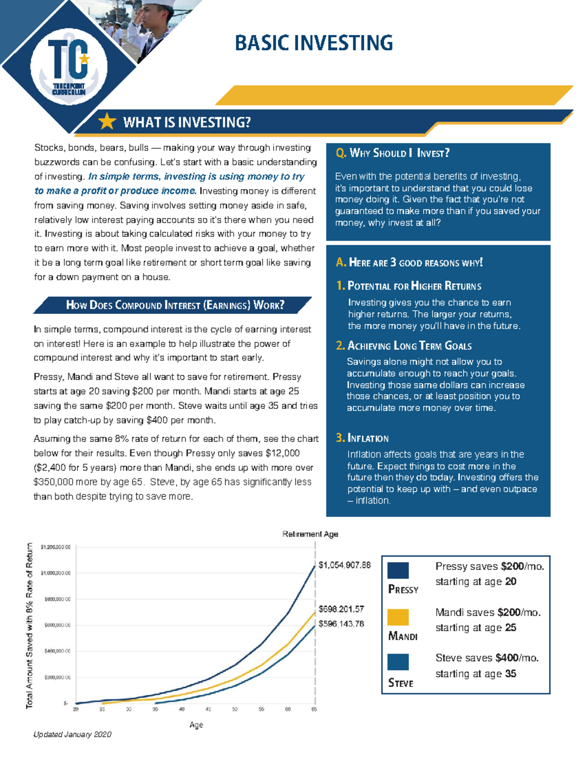Basic Investing - Investment and some information - Stocks, bonds ...