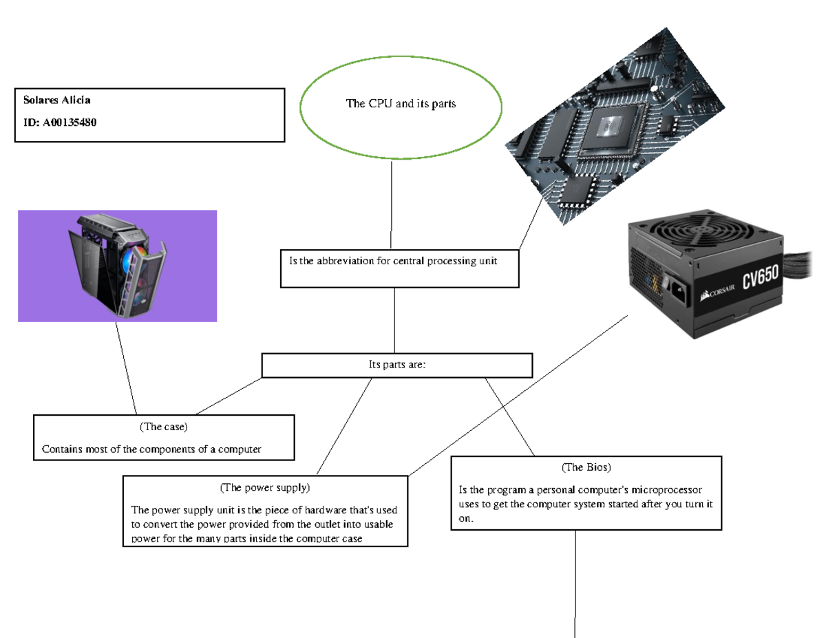 Solares-Alicia-Mapa Conceptual tarea - The CPU and its parts Is the ...