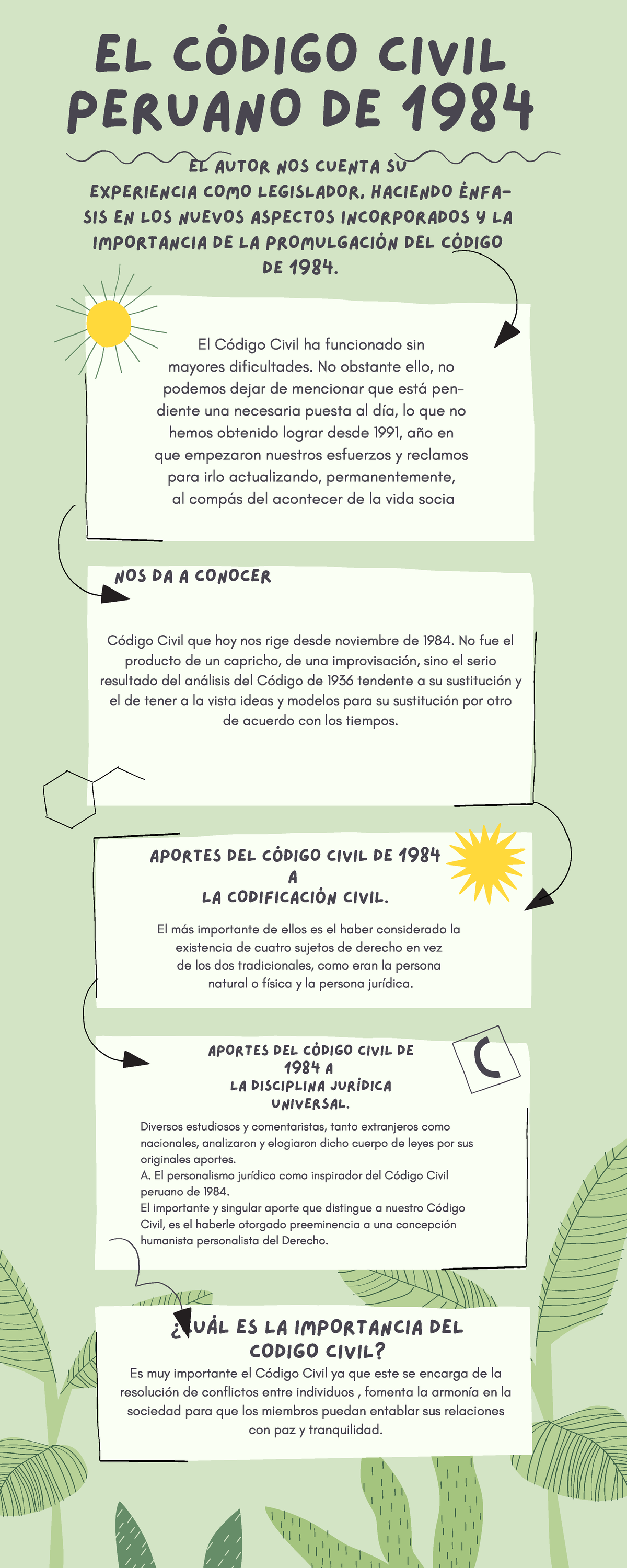 EL Codigo Civil Peruano - ¿ CUÁL ES LA IMPORTANCIA DEL CODIGO CIVIL? EL ...