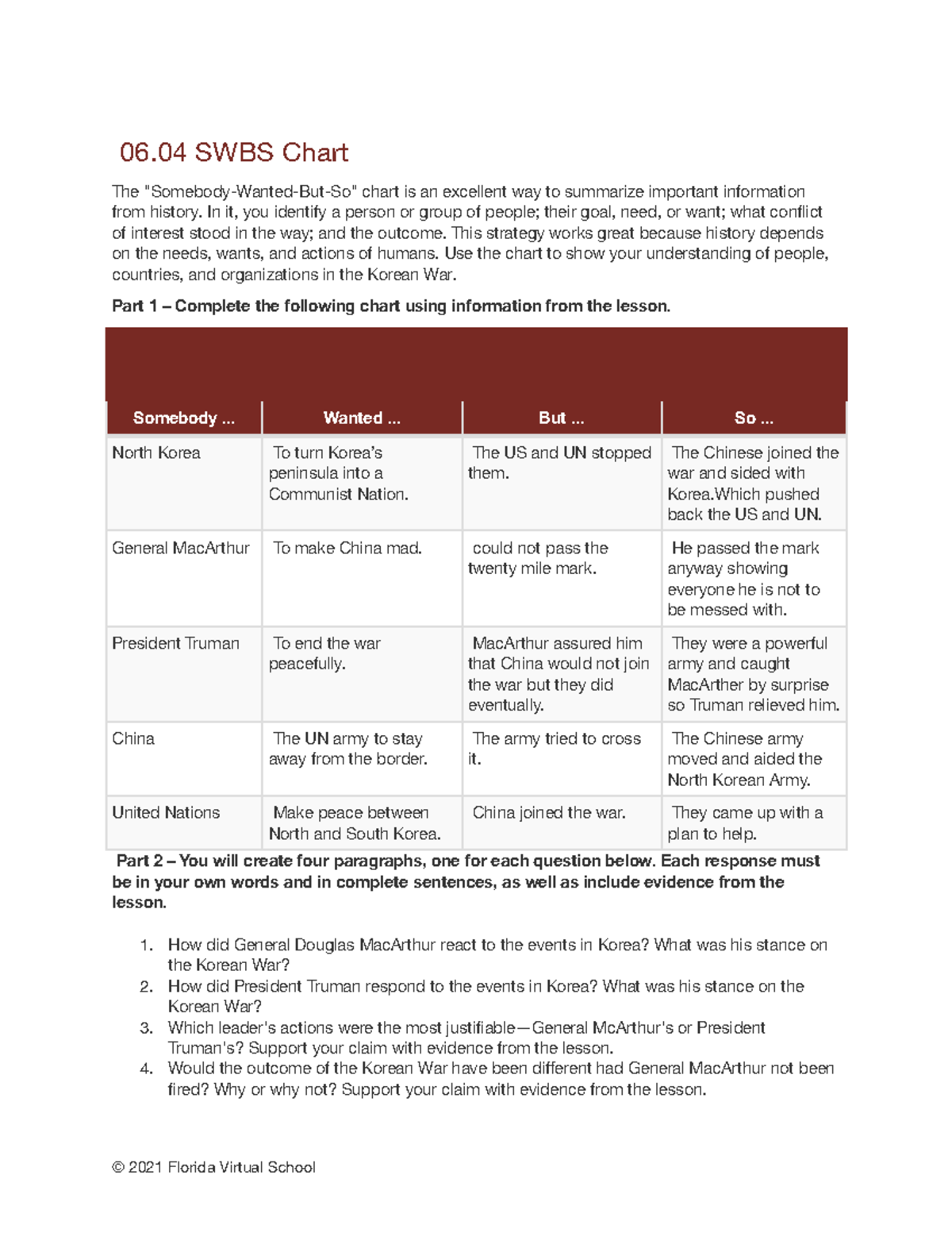 06 04 assignment - A informative essay on lunch food - 06 SWBS Chart ...