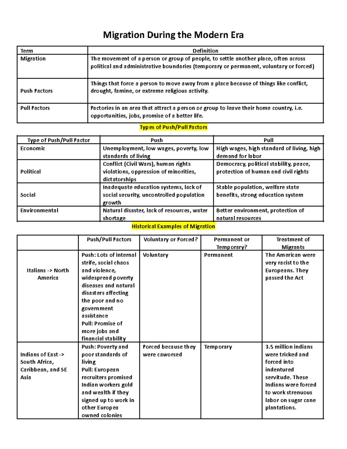 Migration in a Global World - Migration During the Modern Era Term ...