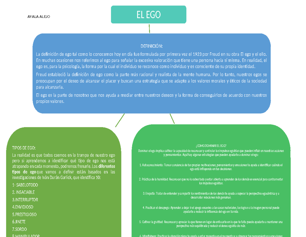 EL EGO 01 - EL EGO - AYALA ALEJO DEFINICIÓN: La definición de ego tal ...