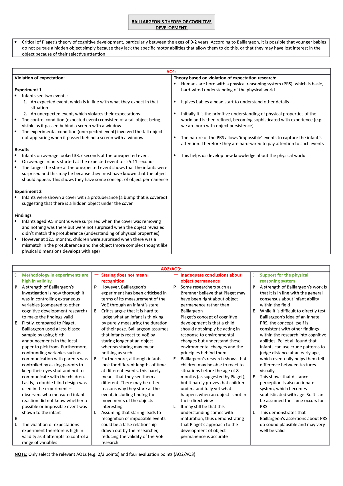 Baillargeon's theory - Critical of Piaget’s theory of cognitive ...