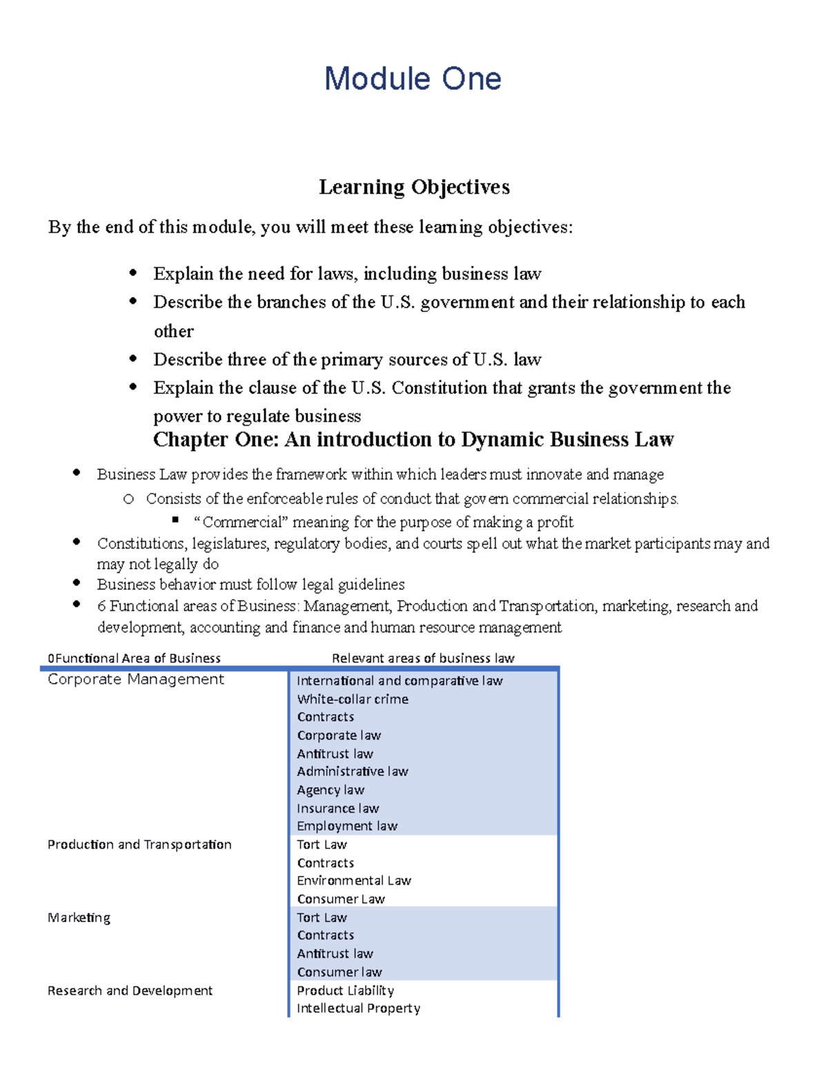 Chapter 1 - Learning Objectives By the end of this module, you will ...