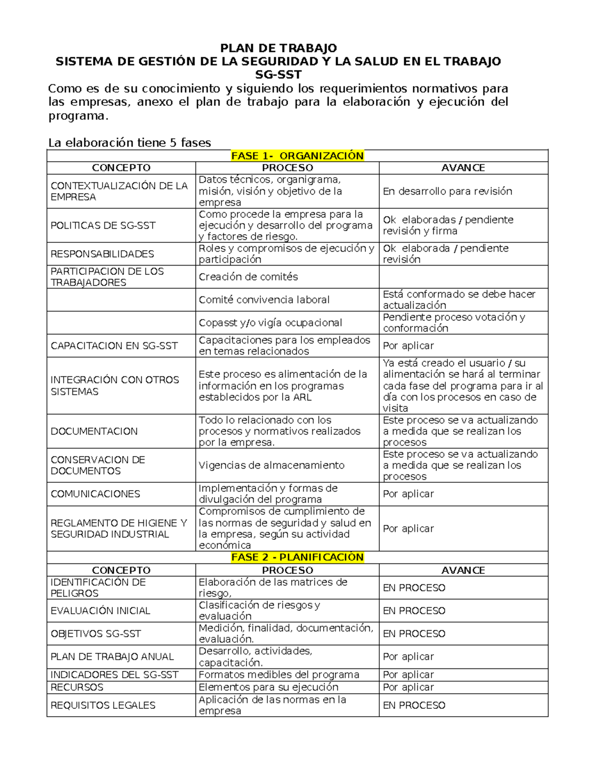 PLAN DE Trabajo Elaboracion- Ejecucion SG-SST - PLAN DE TRABAJO SISTEMA DE GESTIÓN DE LA ...