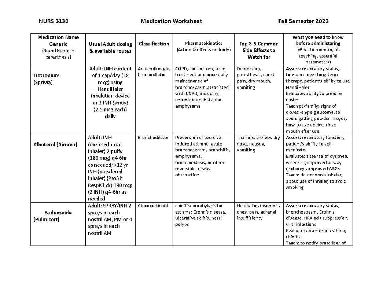 Medication Worksheet Week 4 - NURS 3130 Medication Worksheet Fall ...