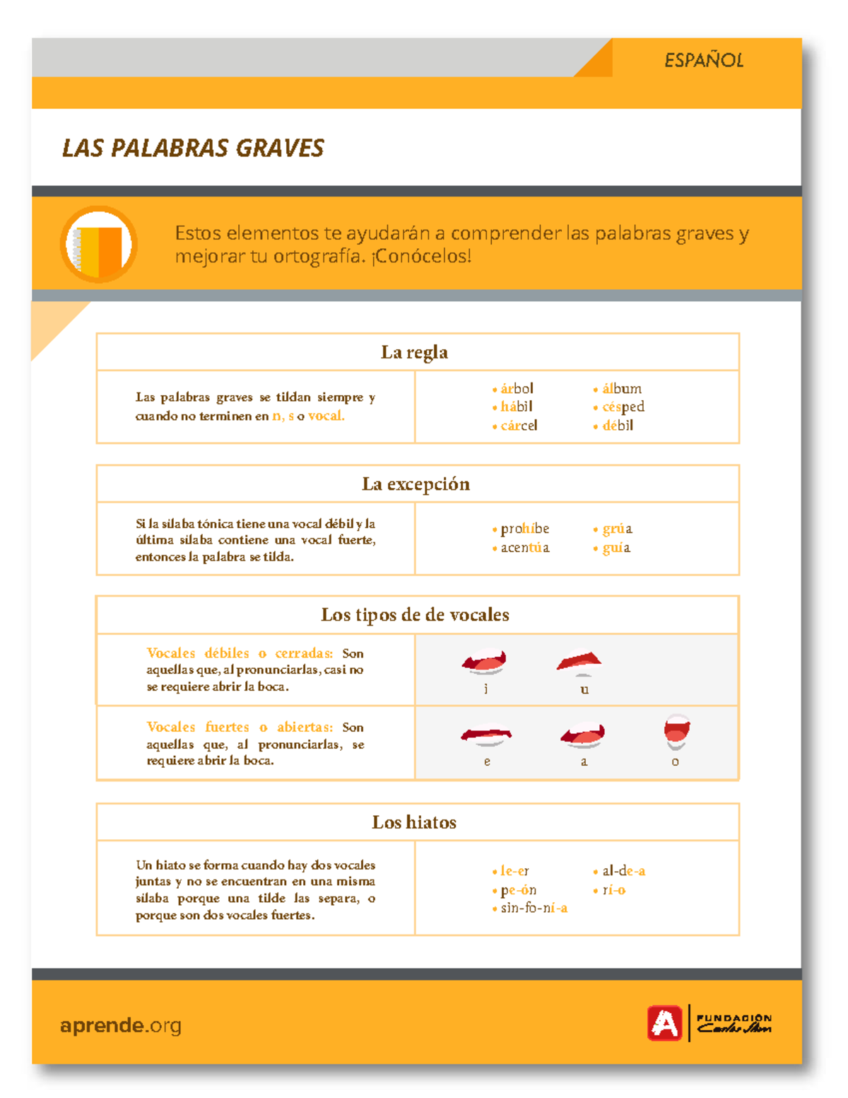 Palabras Graves - ESPAÑOL aprende .org LAS PALABRAS GRAVES Estos ...