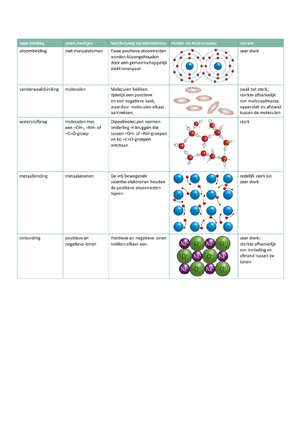 Samenvatting Scheikunde - De molecuulmassa uitgedrukt in u, is in ...