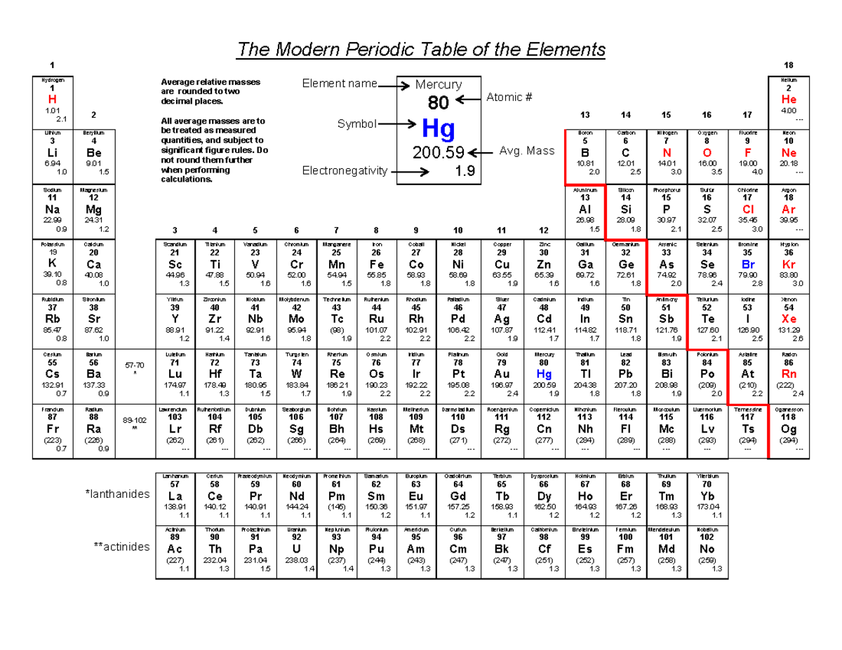 Basic Table - The Modern Periodic Table of the Elements 1 18 Hydrogen 1 ...