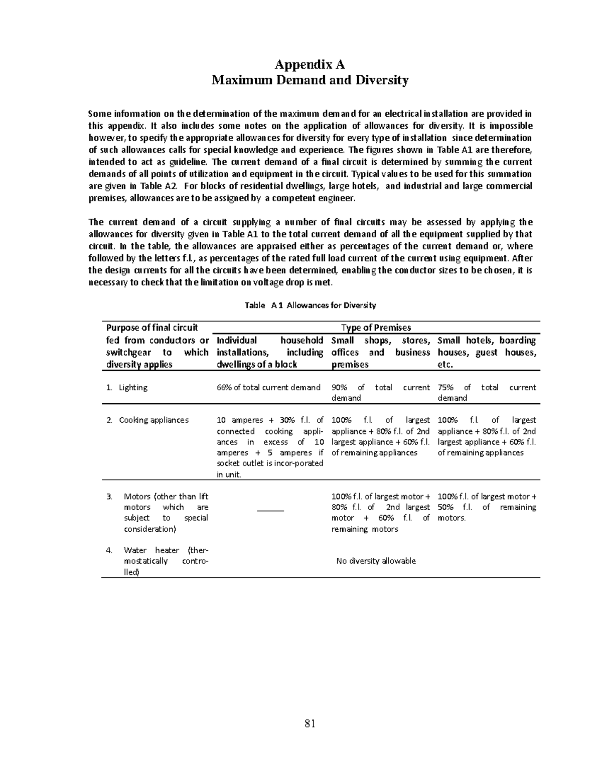 Part 8-Chap 1-Appendices A, B, C - Appendix A Maximum Demand and ...