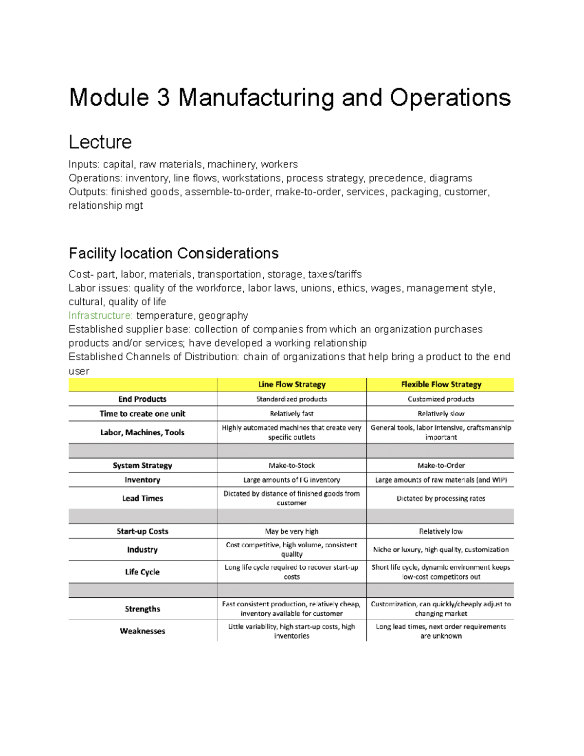 Module 3 Manufacturing and Operations - Module 3 Manufacturing and ...