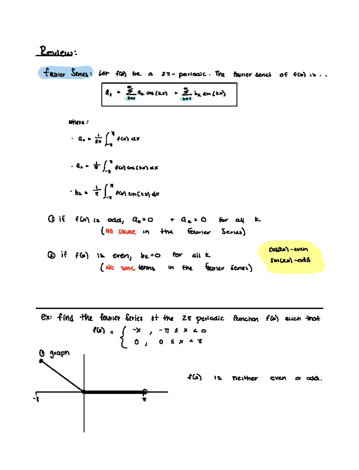 Fourier Series Day 2 - Sarah Schott - Review fourier Series Let fax be ...