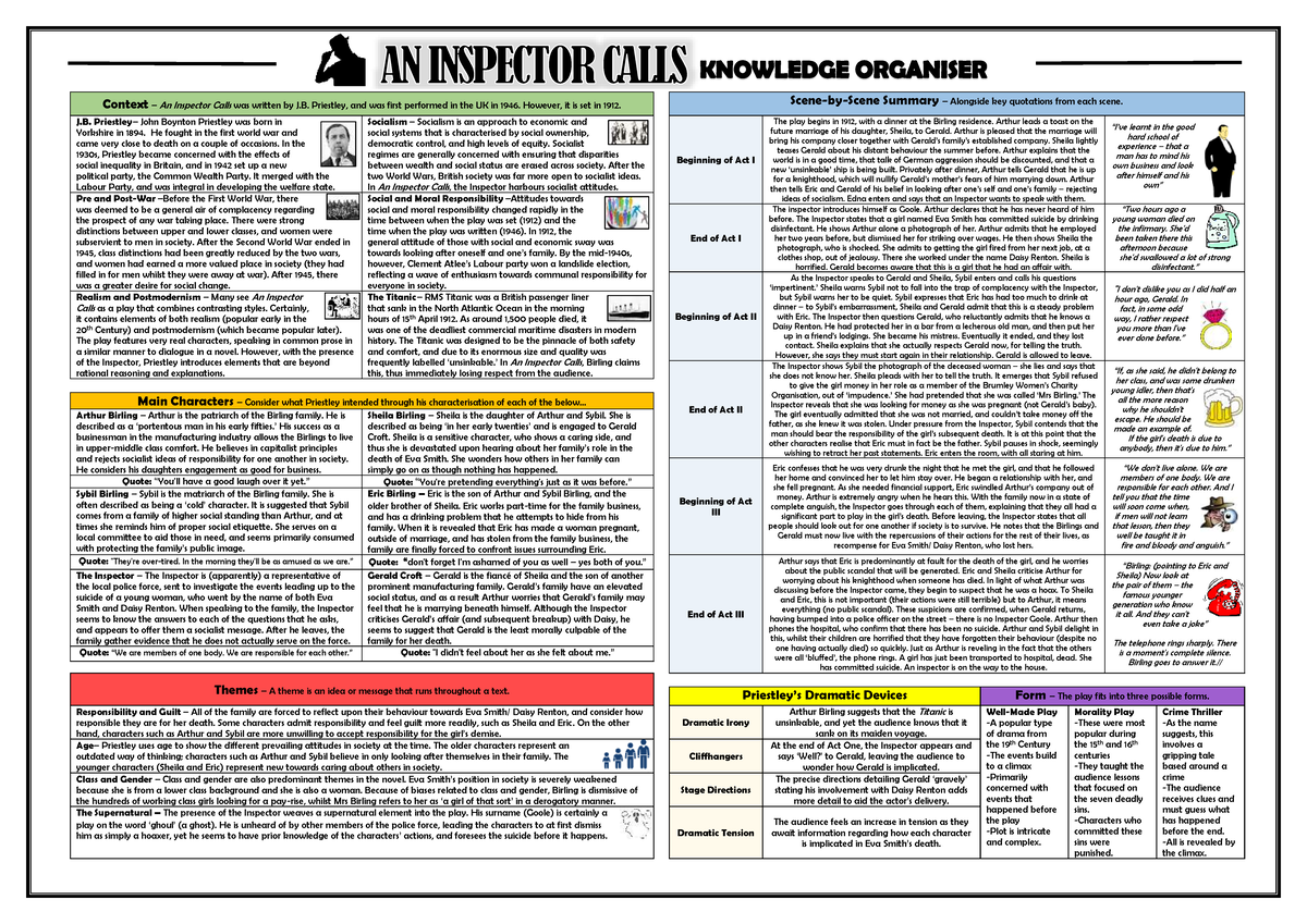 An-Inspector-Calls-Knowledge-Organiser - Context – An Inspector Calls ...