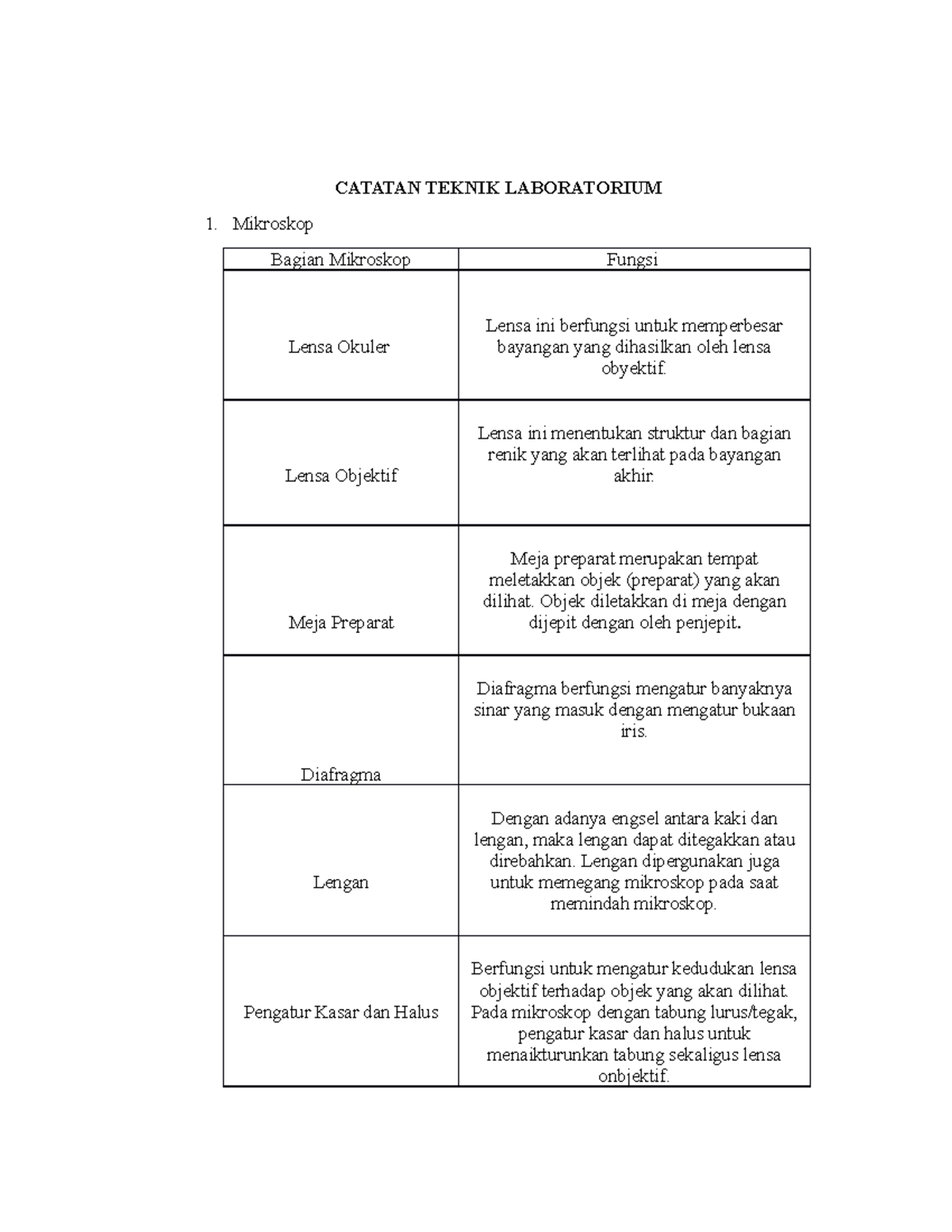 Catatan Teknik Laboratorium - CATATAN TEKNIK LABORATORIUM Mikroskop ...