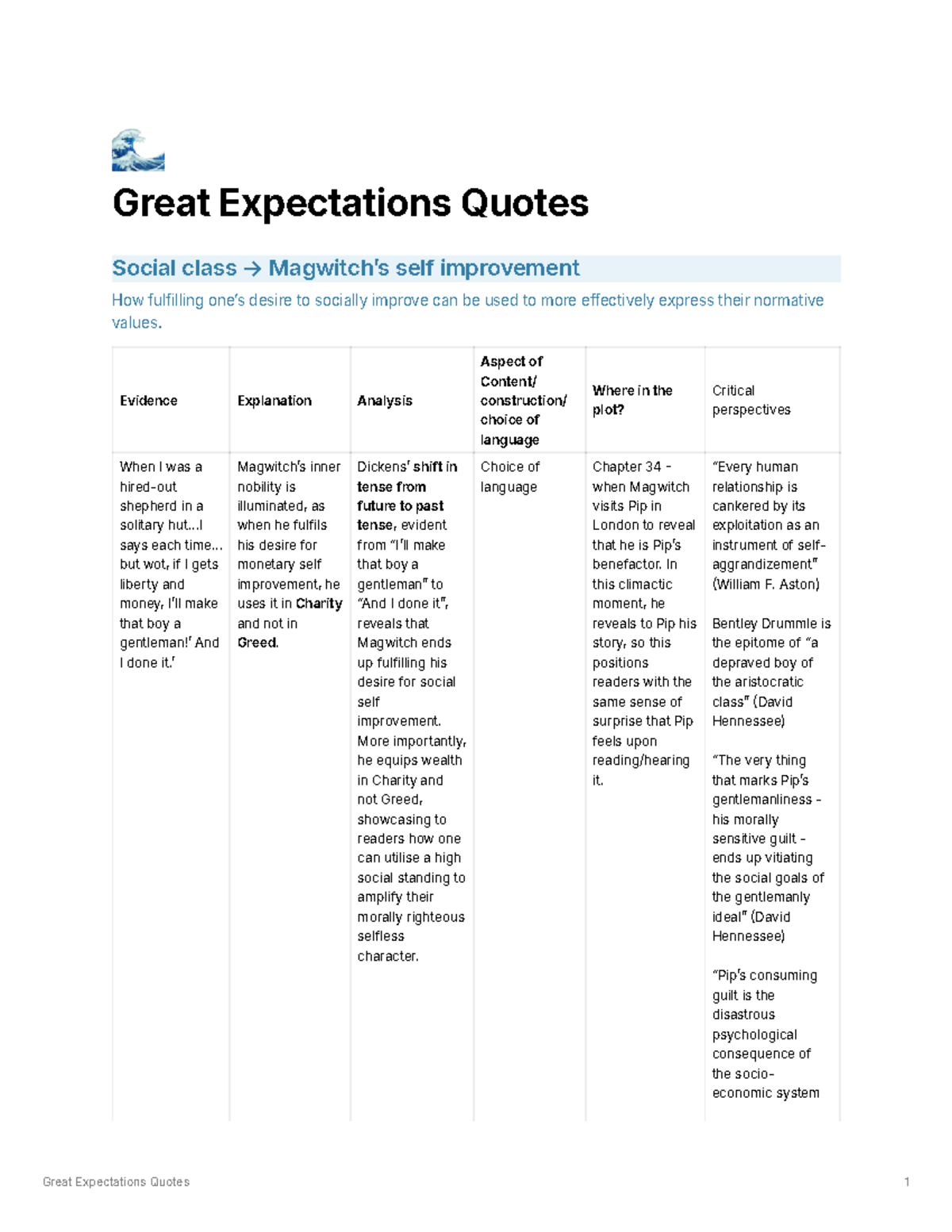 Great Expectations Quotes - 🌊 Great Expectations Quotes Social class → ...