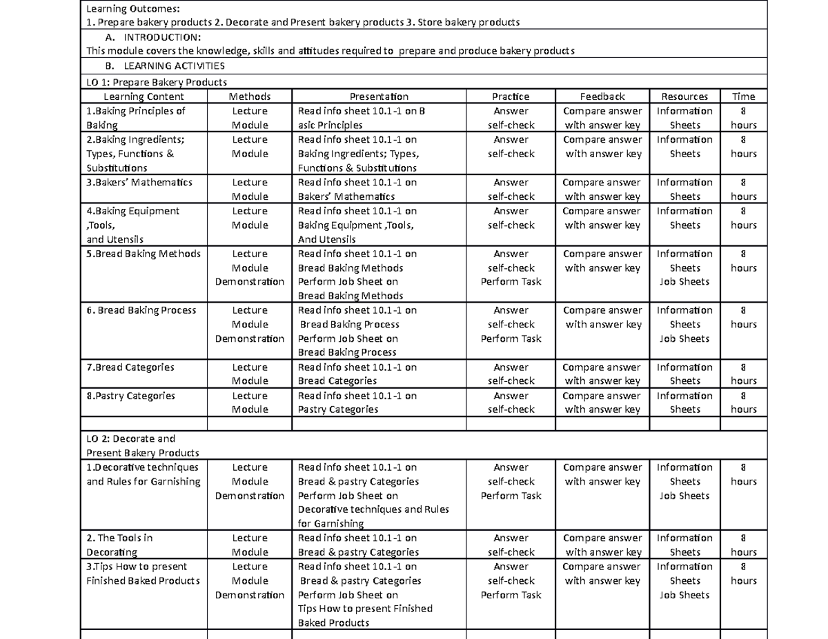 Session-Plan sample complete - Learning Outcomes: Prepare bakery ...