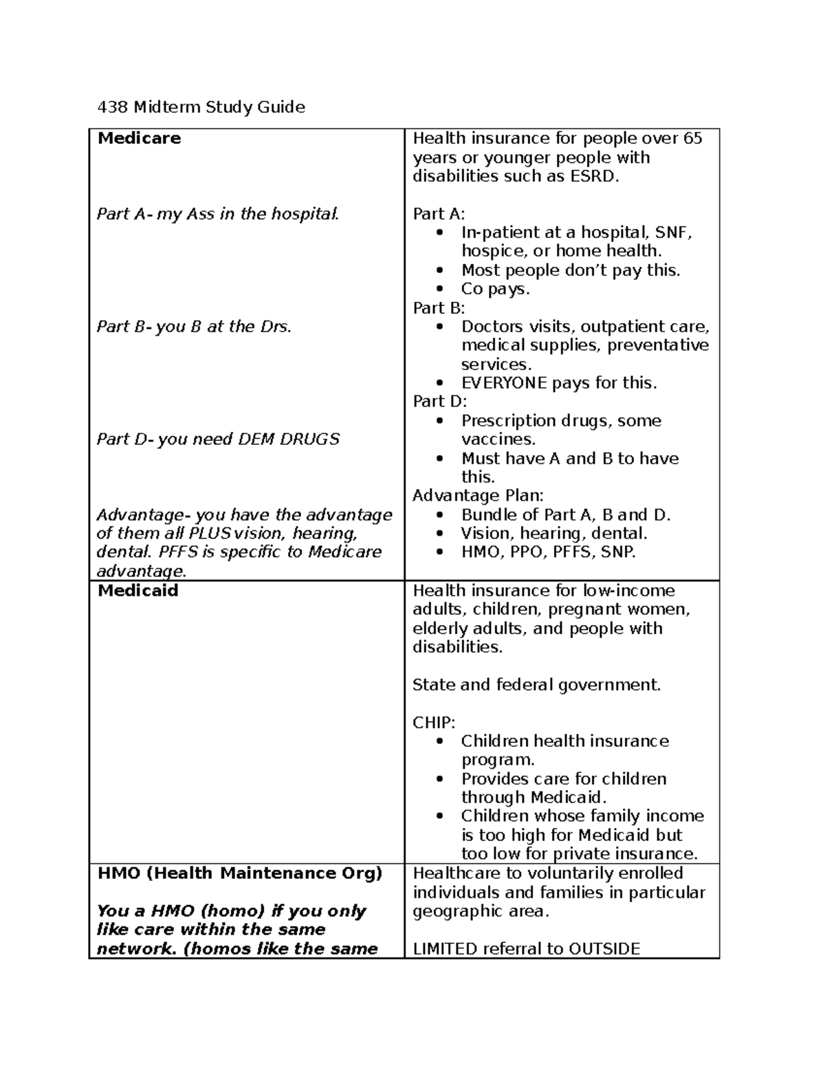 438 Midterm Study Guide - 438 Midterm Study Guide Medicare Part A- my ...