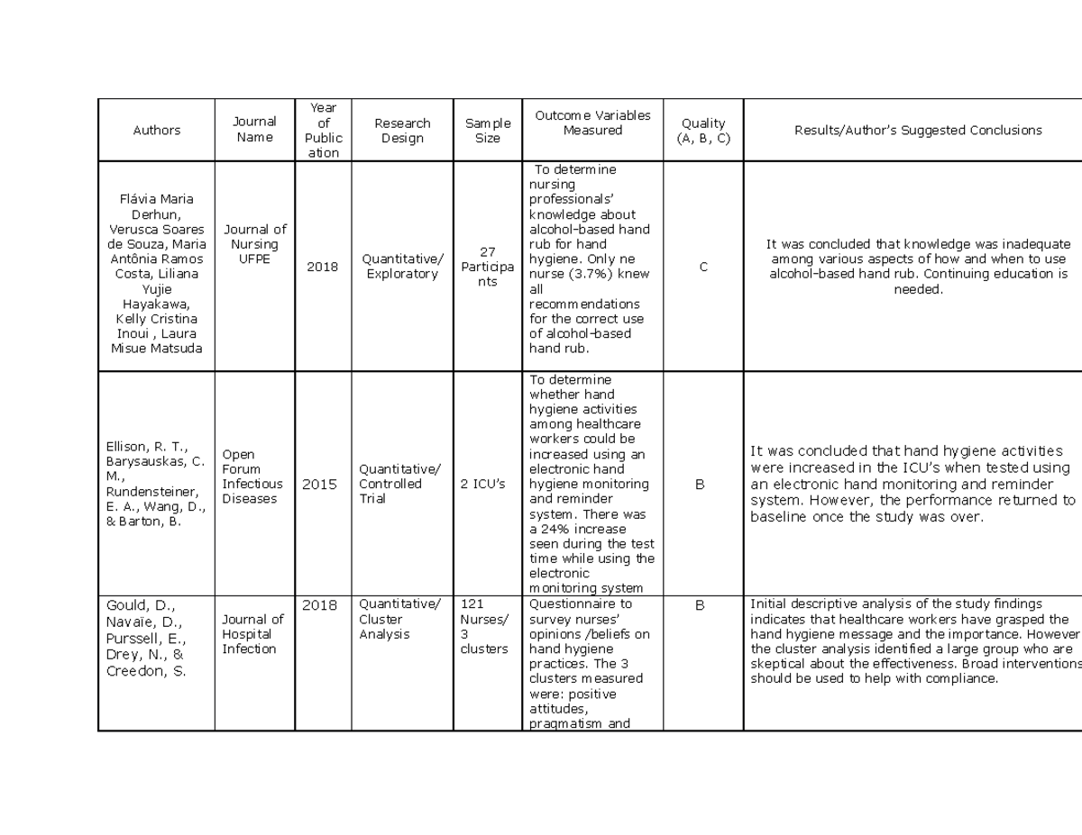 Evidence Matrix - Authors Journal Name Year of Public ation Research ...