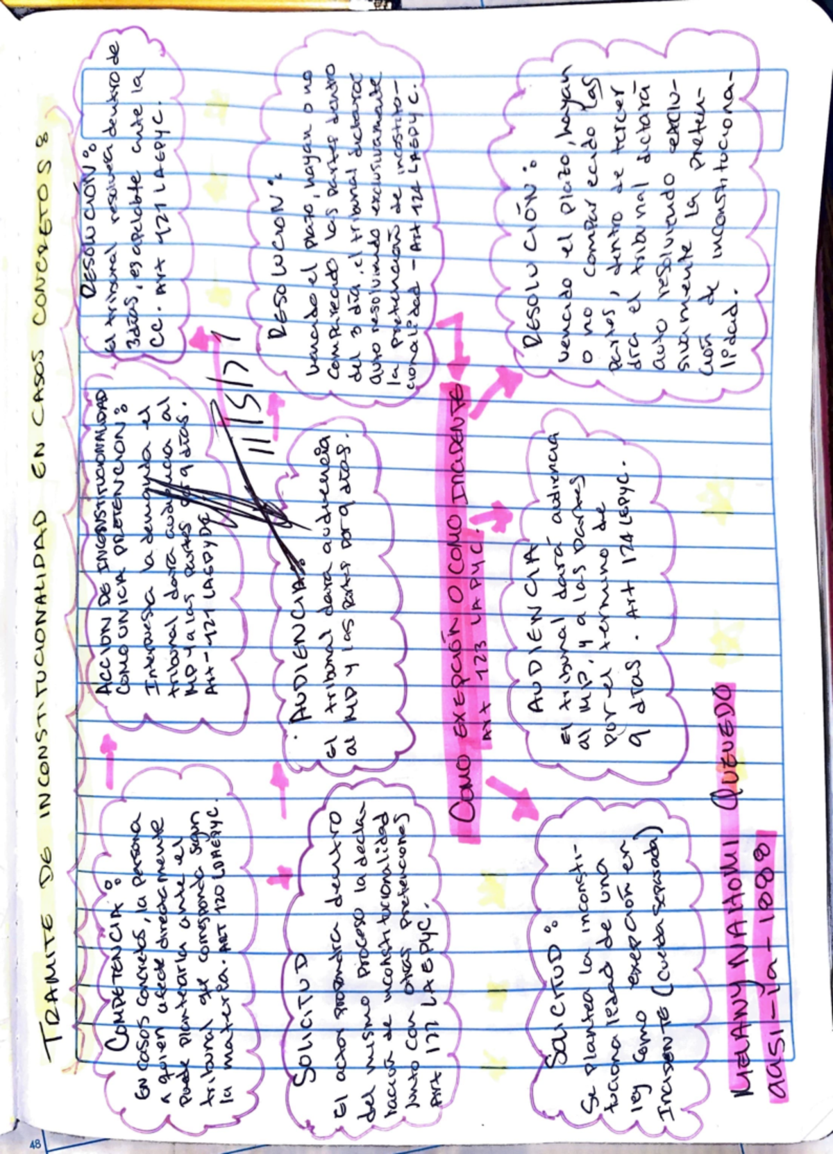 Inconstitucionalidad Cuadro - .., \ ####### \ -r-a.~μ~ ~b \W CJ2,NS ...