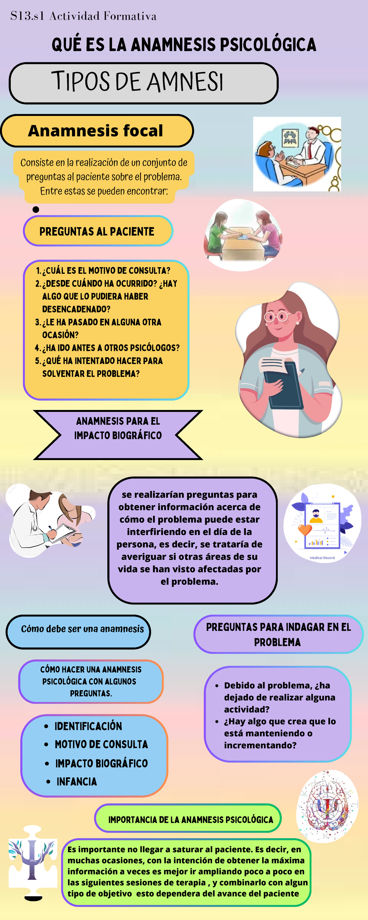 Infografía de Amnesi semana 13 - Anamnesis para el impacto biográfico ...