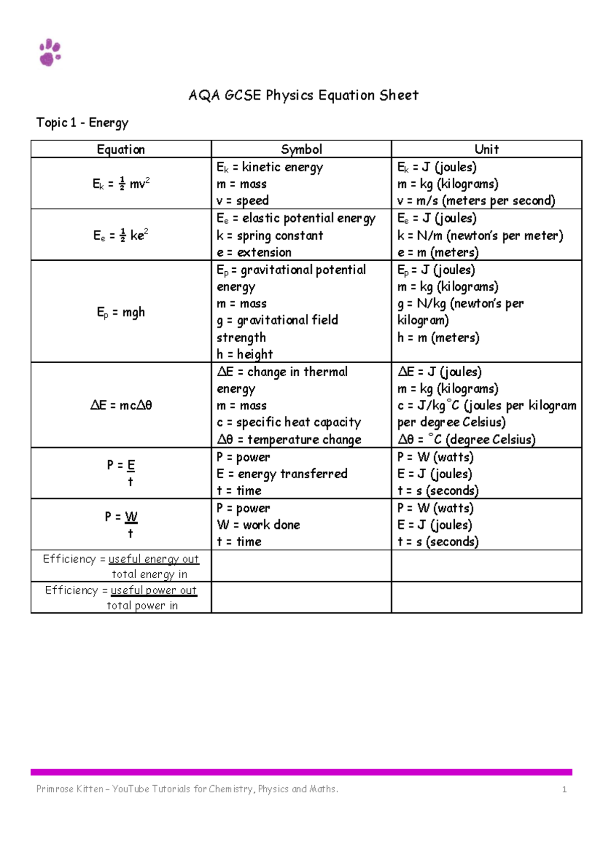 AQACombined Science Gcsephysics Equation - AQA GCSE Physics Equation ...