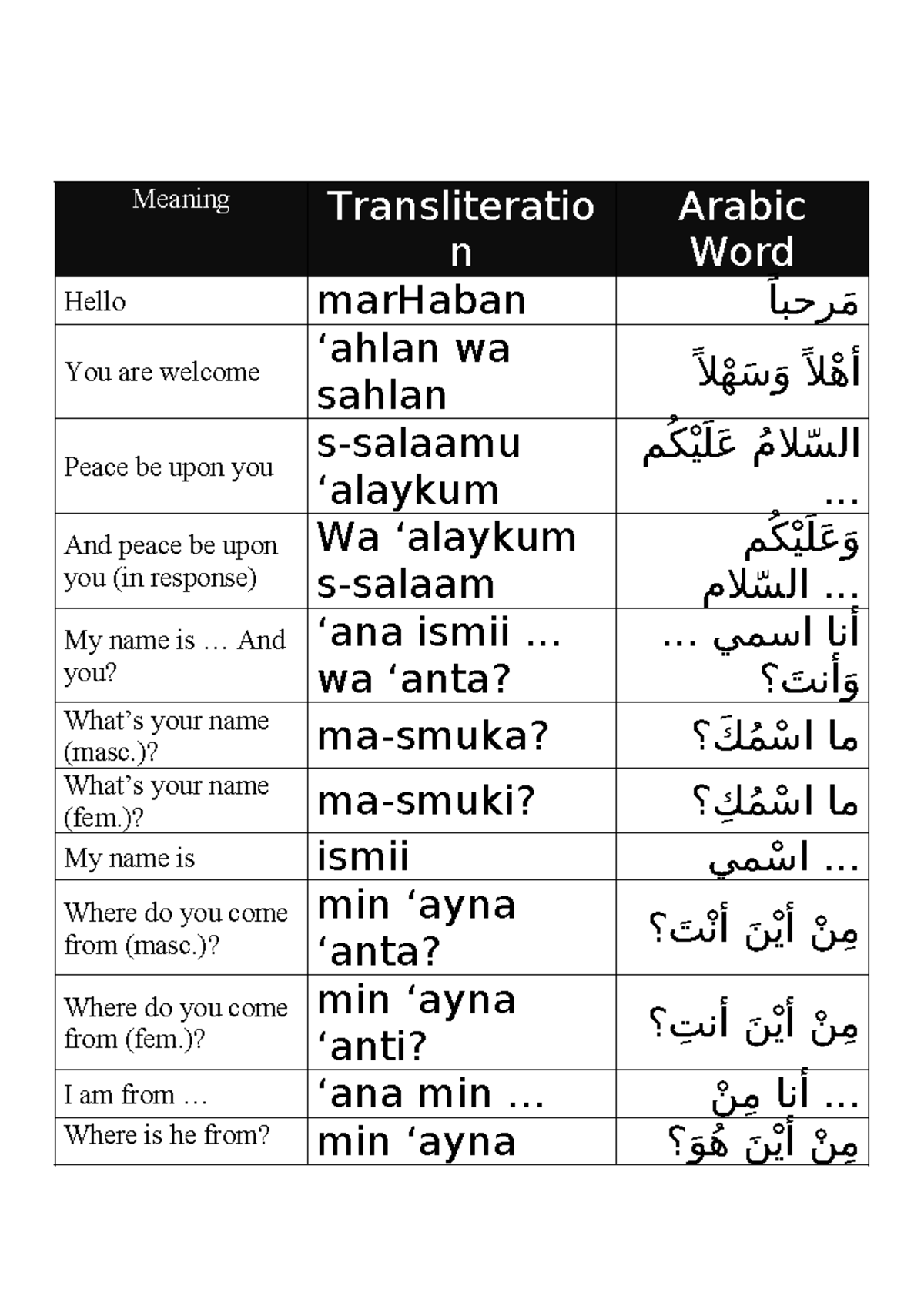 Greetings and Introductions - Meaning Transliteratio n Arabic Word ...