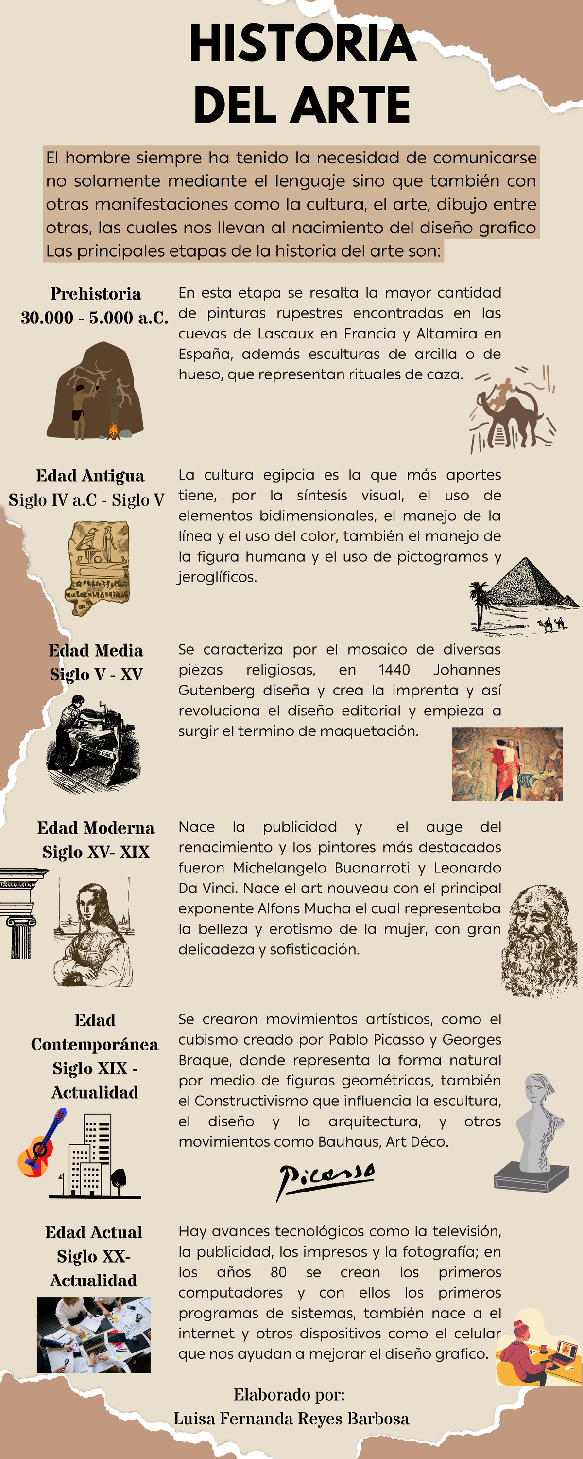 Infografias Historia del arte - Luisa Reyes - Se caracteriza por el ...